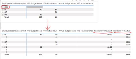 Solved Replacing Blank Values With In Matrix Visual Microsoft Fabric Community