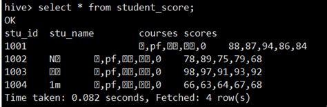 Hive表设置支持中文注释、中文表数据导入hive中字段如何用中文 Csdn博客