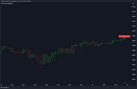 Understanding Barstateishistory Function In Pine Script Pine Wizards