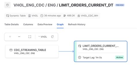 Snowpipe Streaming And Dynamic Tables For Real Time Ingestion Cdc Use Case