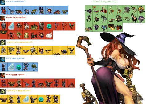 Enemy Elemental Resistances And Weaknesses Chart Scrolller