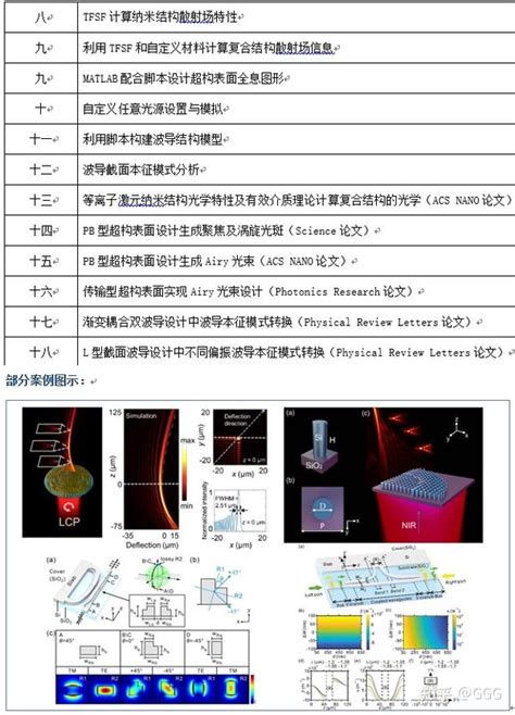 Fdtd Solutions仿真全面教程：从基础入门到论文复现 知乎
