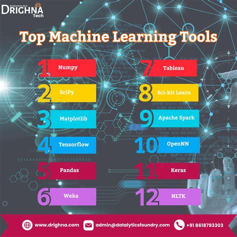 drighnatech on linkedin machinelearningtools mlinnovation