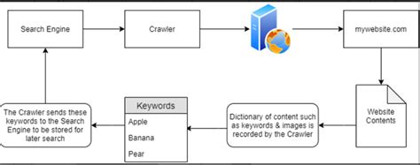 Threat Intelligence What It Is By Devansh Sheth Medium