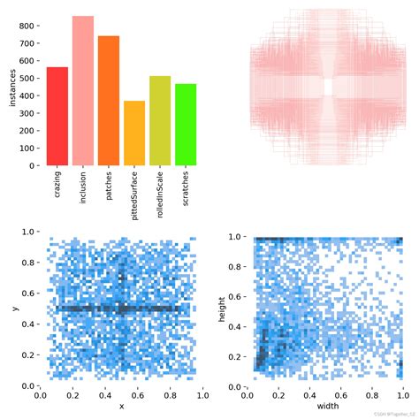 助力工业智能生产质检，基于yolov5nsm不同精度系列模型开发构建热轧钢缺陷检测识别系统，对比分析性能差异有哪些产品可以利用深度学习