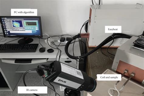 Diagram Of Eddy Current Thermography Download Scientific Diagram