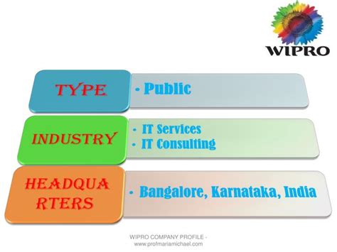 PPT ABOUT WIPRO PowerPoint Presentation ID