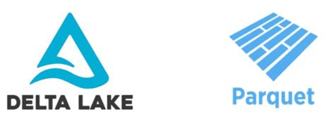 Deltalake Data Lakehouse Part 2