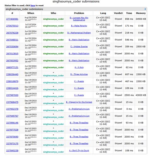 Blog Entries Codeforces