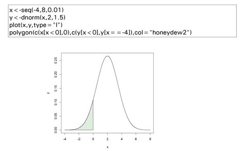solved 4 5 using r plot the gaussian density function with