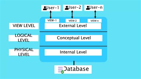 data abstraction in dbms pptx