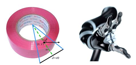 Left A 4d Grasp Representation Based On The Oriented Base Fixed Download Scientific Diagram