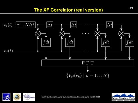 Ppt Cross Correlators Powerpoint Presentation Free Download Id784827