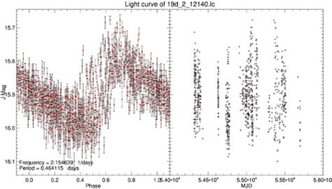 One Of The Asymmetric Periodic Variables Of Type Rr Lyr Discovered In