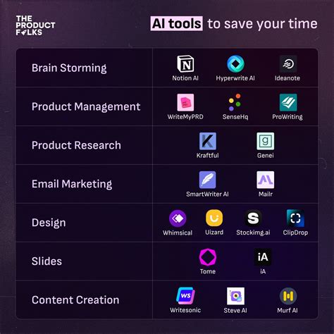 Himanshu Negi On Linkedin So How Many Are You Using In Your Daily Work Routine