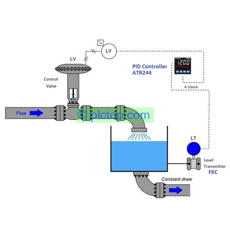 What Is PID Application Of The PID Controller Plctop Com