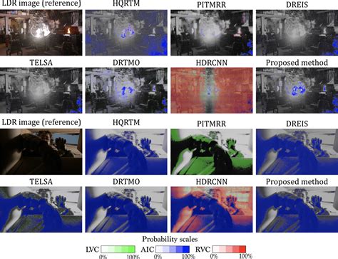Fully Automatic Inverse Tone Mapping Algorithm Based On Dynamic Mid