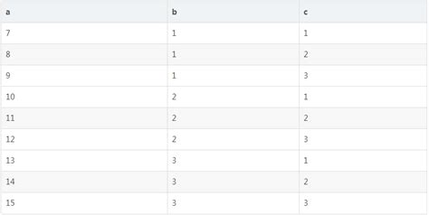 必备技能MySQL 查找并删除重复行 数据派 博客园