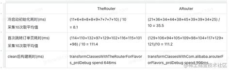 我为什么用therouter而不玩arouter了呢therouter 简介 therouter是货拉拉开源的路由框 掘金
