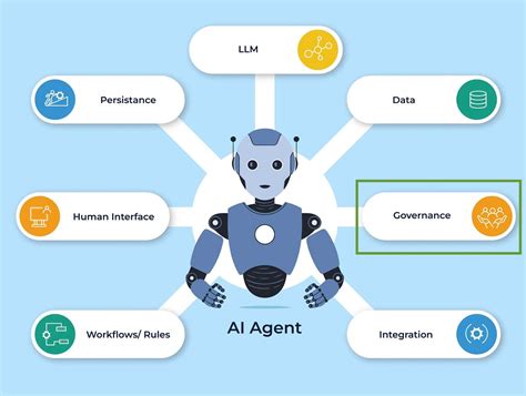 Unveiling The Power Of Chain Of Retrieval Augmented Generation Corag By Sourav Verma Mar