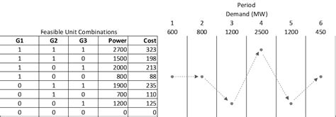 File Optimized Unit Combinations Png Cornell University Computational Optimization Open