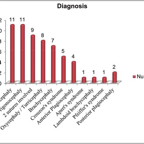 Graphical Representation Showing The Distribution Of Men And Women In