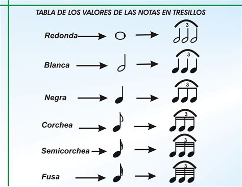 Los Signos Secundarios De La Escritura Musical Oscrove