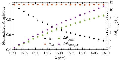 Output Current Equalization Results In Negation Of Amplitude Tophase