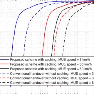 Low Latency Linux Kernel Implementation Of IEEE P DSRC Units Download Scientific Diagram