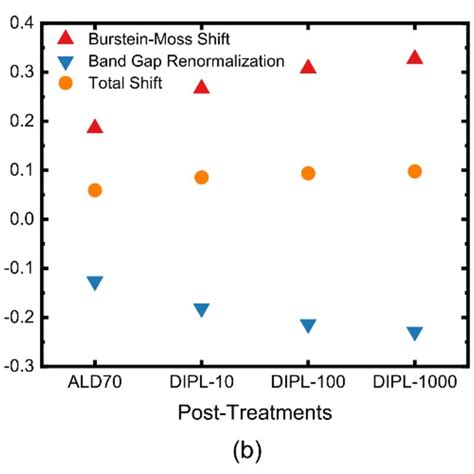 A Carrier Density Extracted From Lspr Fitting B Calculation Of