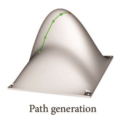 Trajectory Generation And Force Tracking With Adaptive Hybrid Download Scientific Diagram