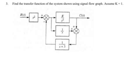 Solved Find The Transfer Function Of The System Shown Chegg