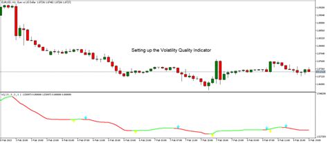 Volatility Quality Indicator The Forex Geek