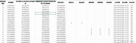 2000 2022年上市公司全要素生产率测算数据合计（原始数据计算代码结果）（lp法ols法gmm法固定效应法）全要素生产率数据2022年 Csdn博客