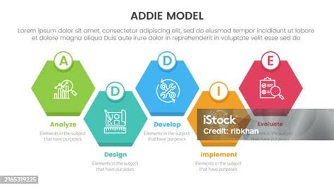 Addie 모델 프레임워크 인포그래픽 템플릿 배너 다이아몬드 벌집 위아래 오른쪽 방향 슬라이드 프레젠테이션을 위한 5점 목록 정보 0명에 대한 스톡 벡터 아트 및 기타