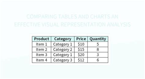 Comparing Tables And Charts An Effective Visual Representation Analysis