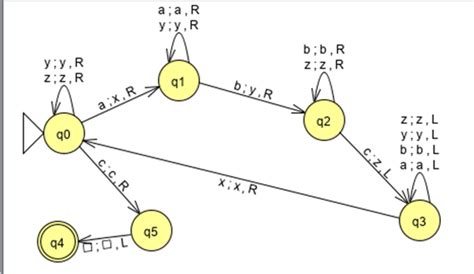 Solved What Is The Language Accepted By The Turing Machine