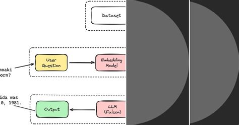 List Vector Dbs Curated By Thejus R Kartha Medium