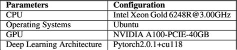Table 1 From Esd Yolov8 An Efficient Solar Cell Fault Detection Model