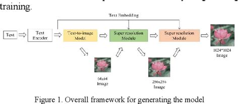 Figure 1 From Construction Of Sensitive Image Datasets Based On Generative Methods Semantic