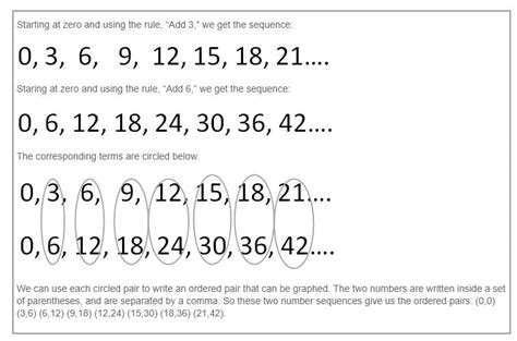 Qtr 1 Wk 5 Ordered Pairs And Function Tables Edujourney 5
