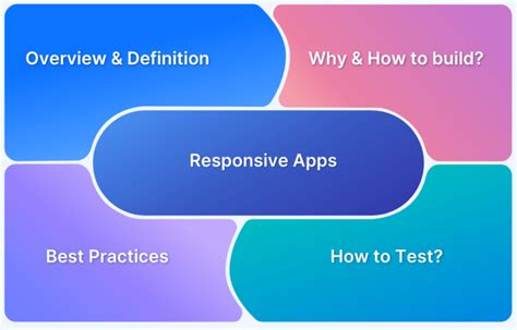 What Are Responsive Apps Browserstack