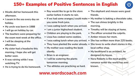 Formal And Informal Words In English Word Coach