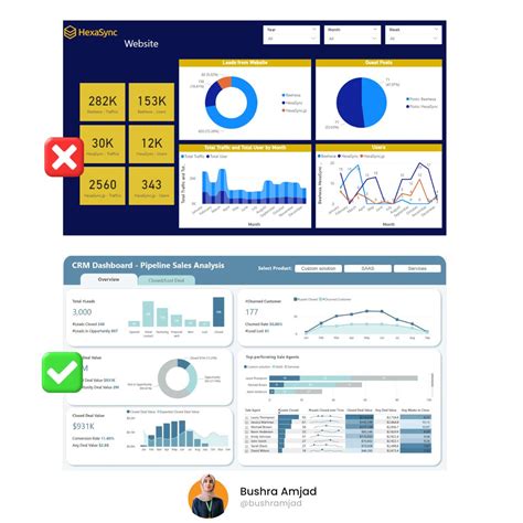 Powerbi Datastorytelling Businessinsights Bushra Amjad 51 Comments