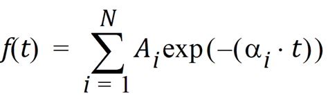 Convolution Methodology