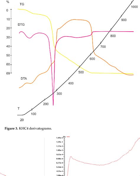 Figure 1 From Rice Husk Cellulose Based Adsorbent To Extract Rare