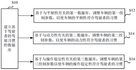 车辆控制方法及装置与流程