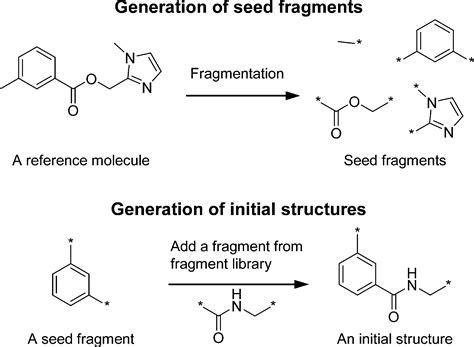 Computer Based De Novo Design Of Drug Like Molecules Nature Design Talk