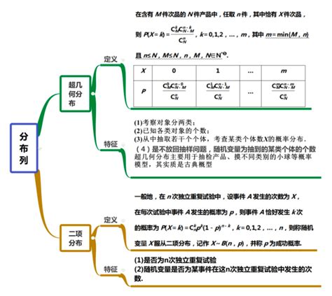 统计与概率思维导图2 正数办公 统计与概率思维导图2 正数办公