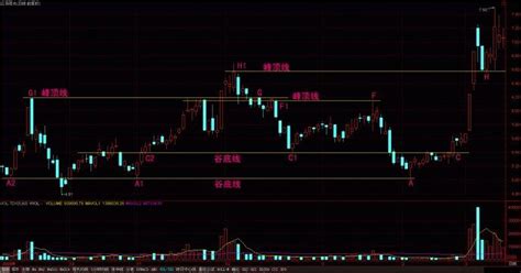 量線捉漲停圖片講解 Smart Stock Lab股票實驗室